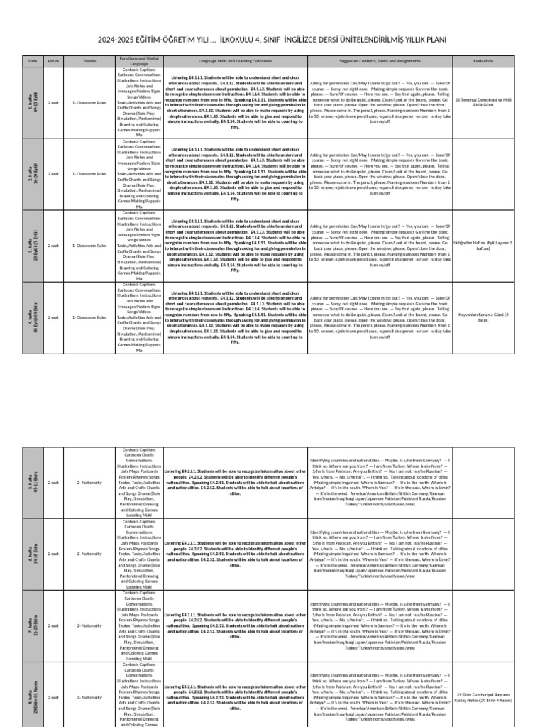 Sinif Ingilizce Yillik Plan 2024 2025 | PDF