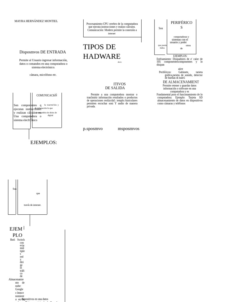 Tipos de Hardware | PDF