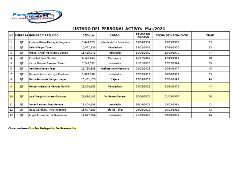 LISTADO DE TRABAJADORES Msar 2024 PSSL | PDF