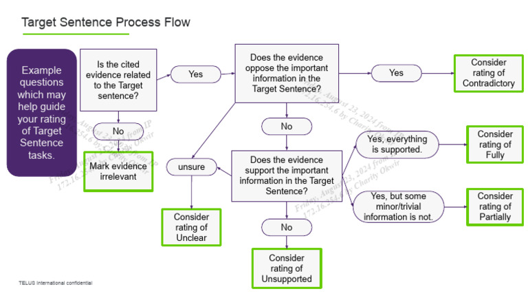 Target Sentence Process Flow | PDF