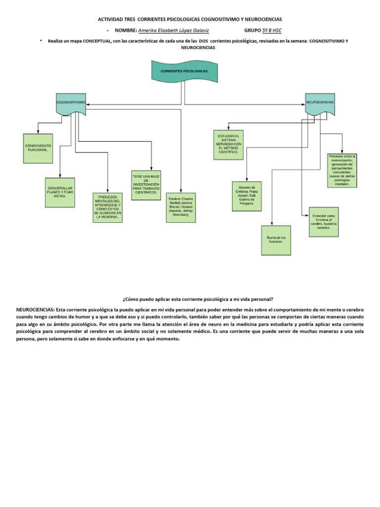 Act.3. Psico. Cog-Neuro | PDF