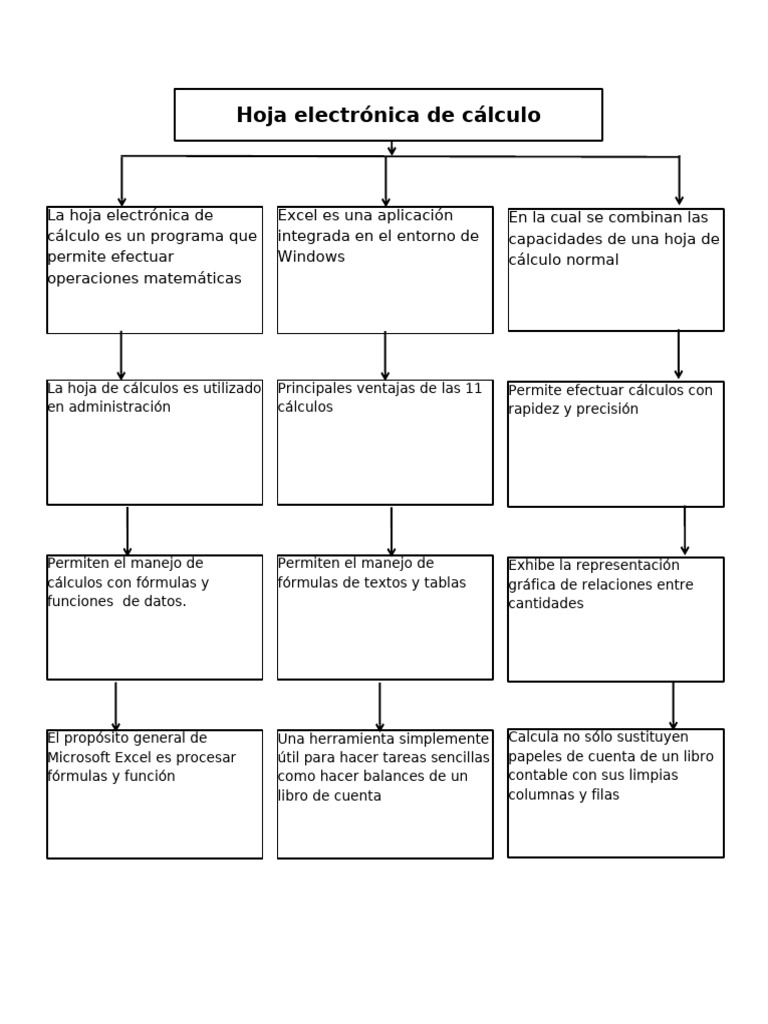 10 Cuadro Psinoptico de Informatica | PDF
