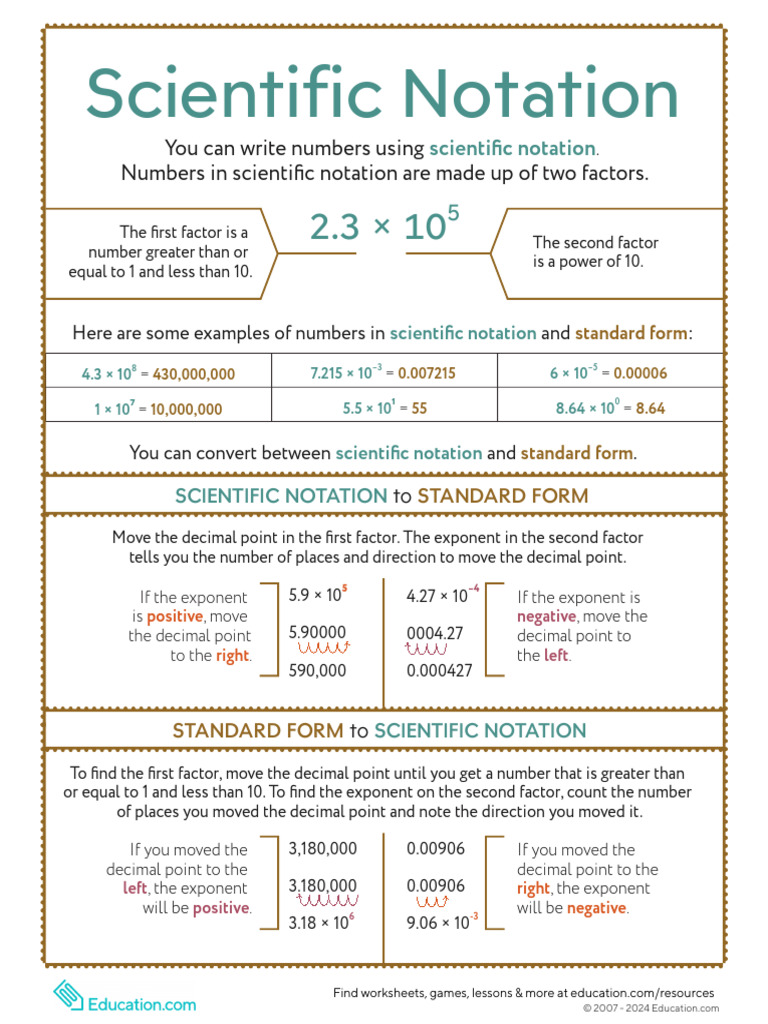 Scientific Notation Handout | PDF