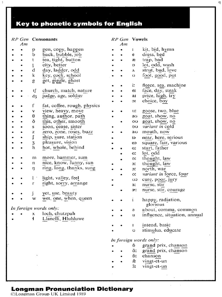 Key To Phonetic Symbols | PDF