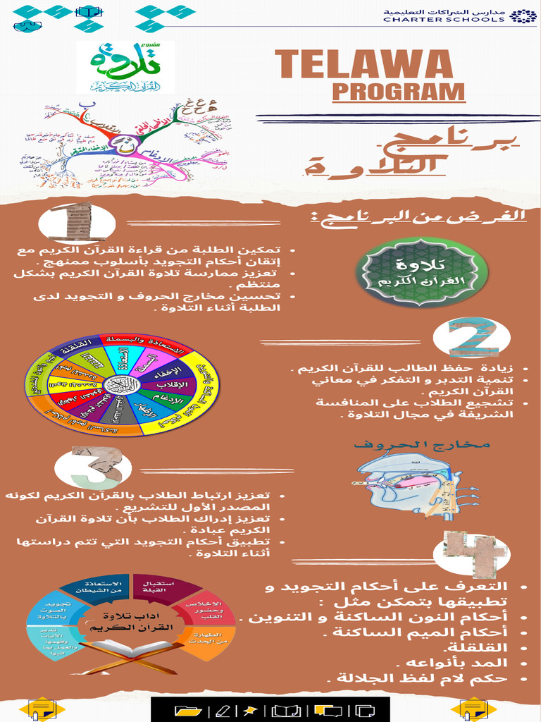 Telawa: Program | PDF