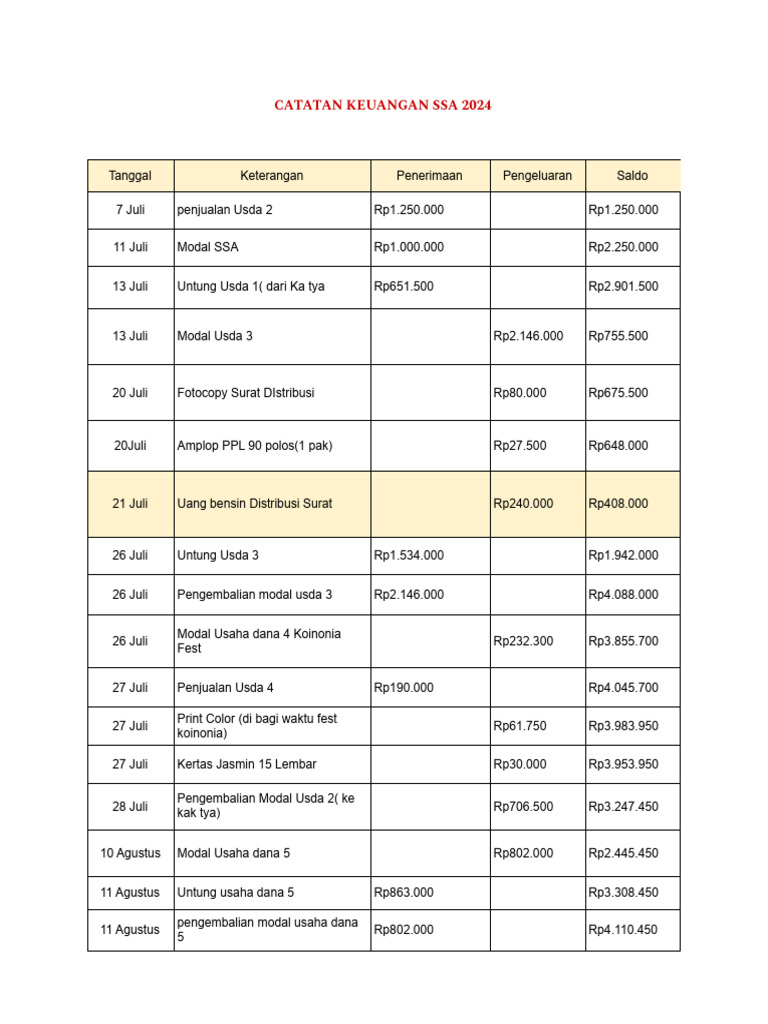 Catatan Keuangan Ssa - Arus Kas | PDF