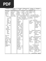 Anemia NCP | PDF | Anemia | Red Blood Cell