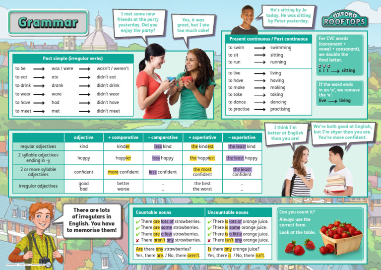 Rooftops 6 - Grammar Poster | PDF