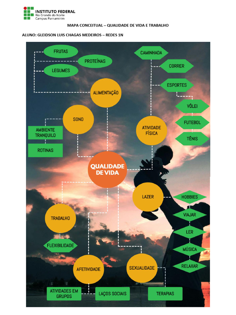 Gleidson - Mapa Conceitual QVT (Com Print) | PDF