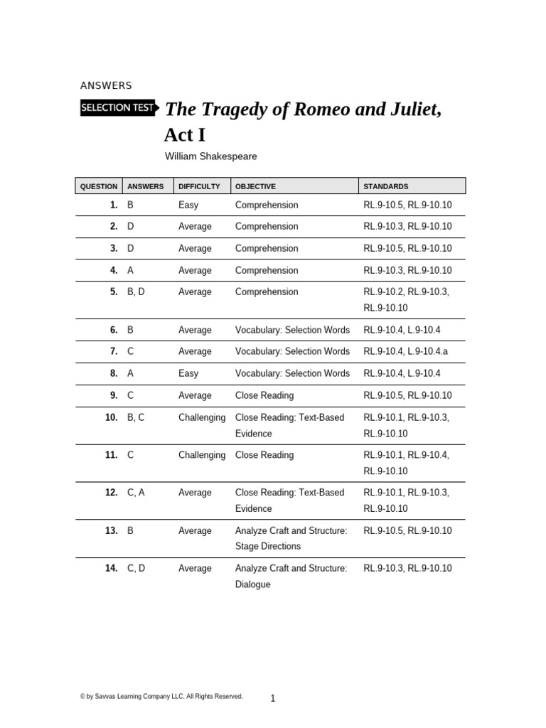 Lit17 EV G09 U4 AWC ST SHA1 AK CA | PDF