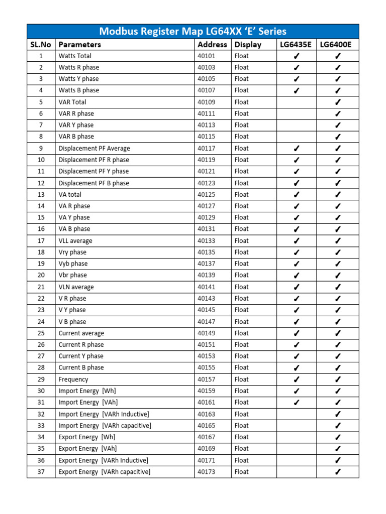 Modbus Register Map - Lg64xxe Series | PDF
