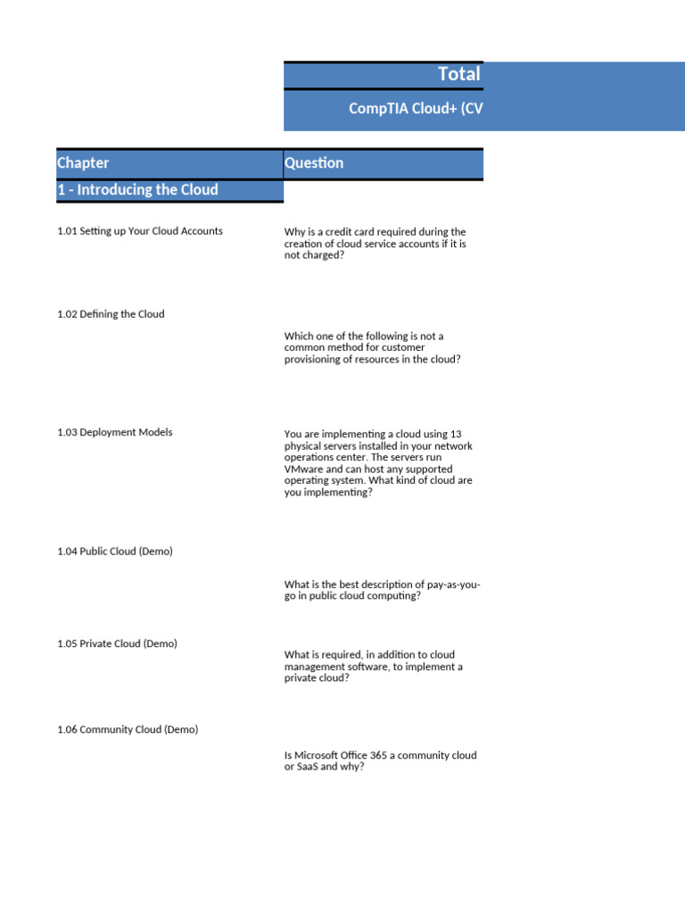 Cloud+ Quiz Questions | PDF
