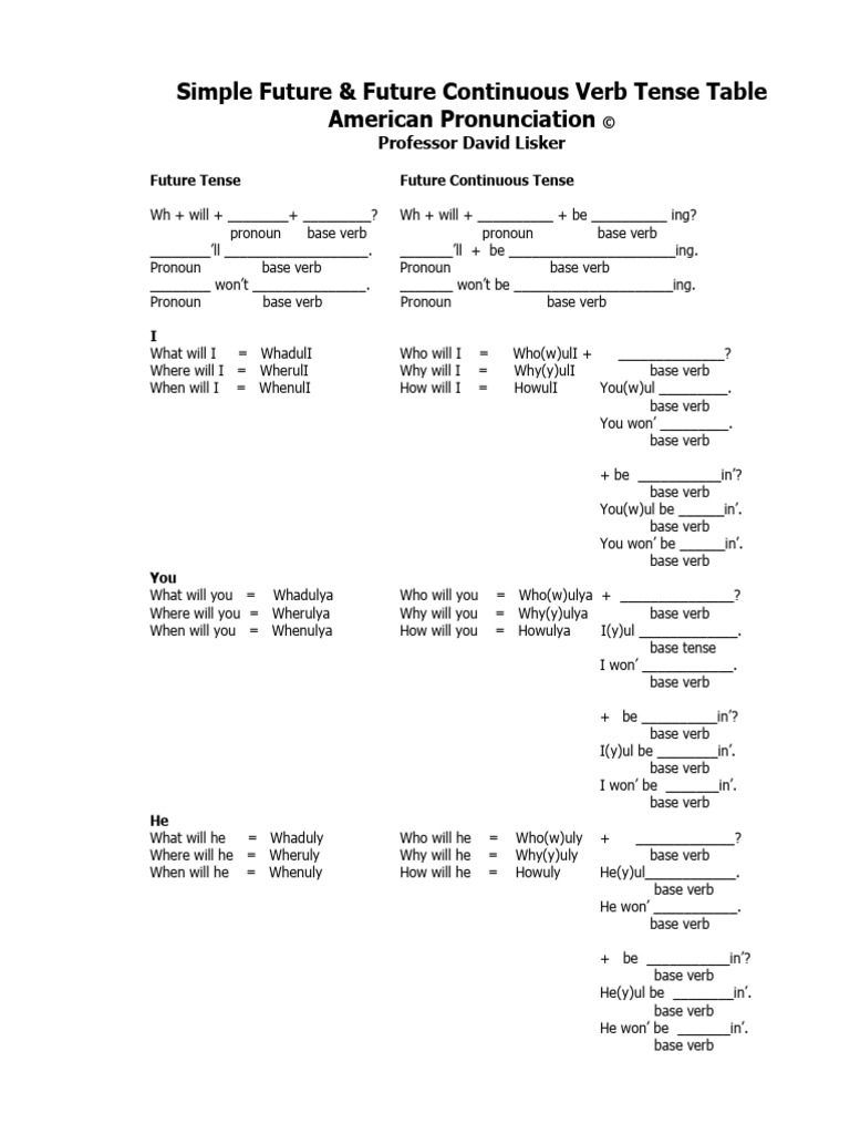 Future Tense Table & Examples | PDF