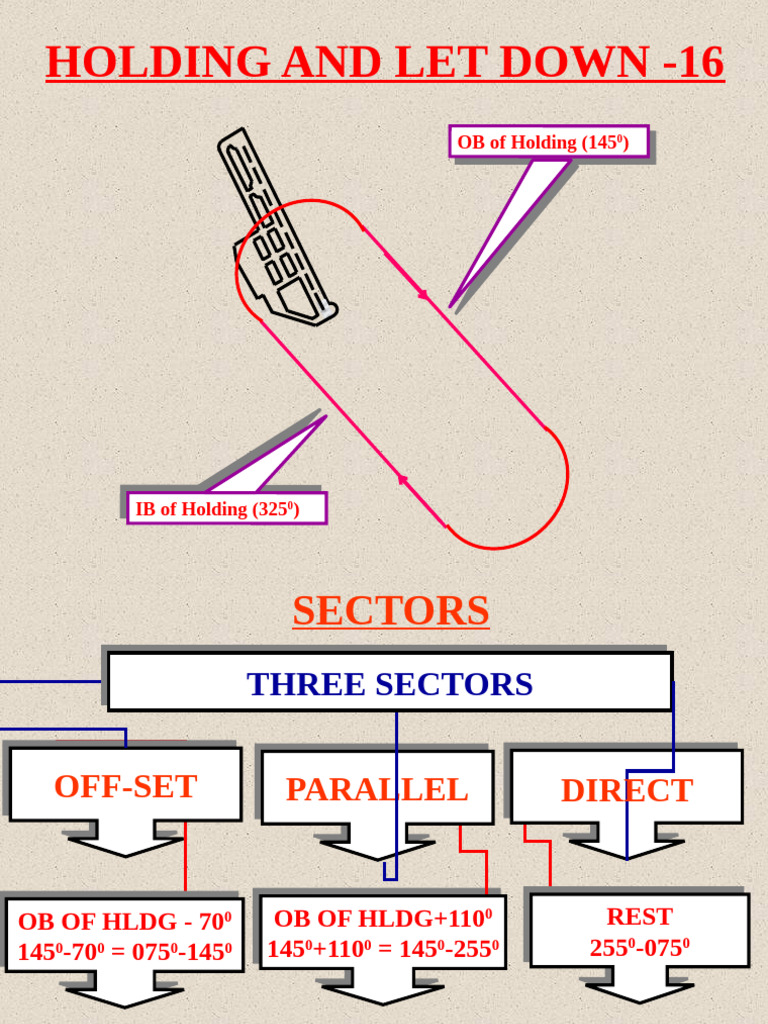 Holding Entry 1 | PDF