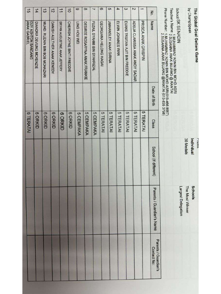 Senarai Nama Murid Peserta BORNEO SDG SUMMIT 2024 | PDF