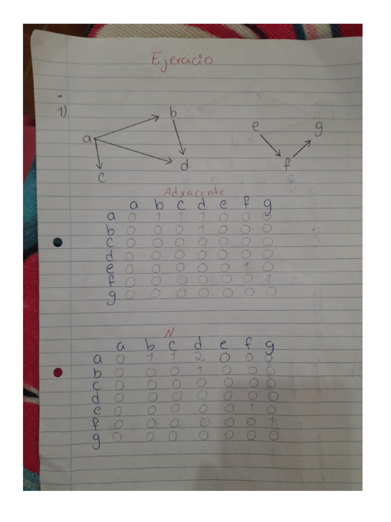 Ejercicio S10 Matriz A Grafo | PDF