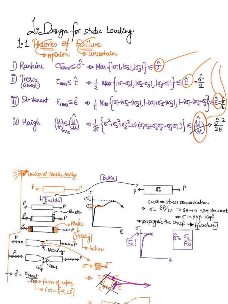 Machine Design Revision Marut Tiwari | PDF