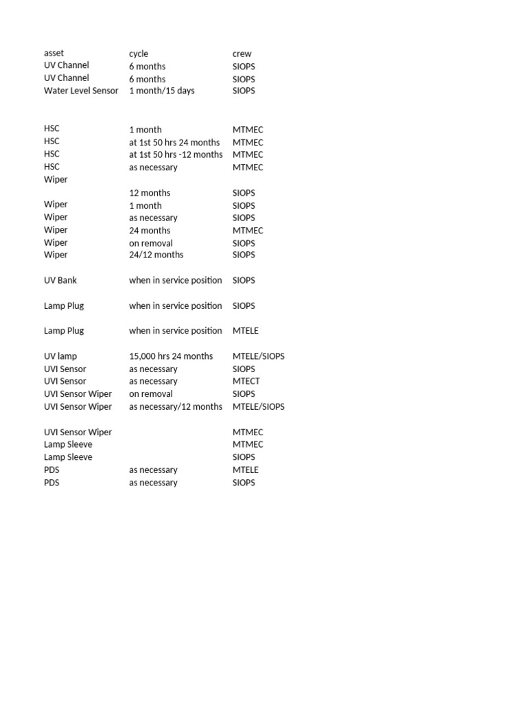 Uv PM Template | PDF