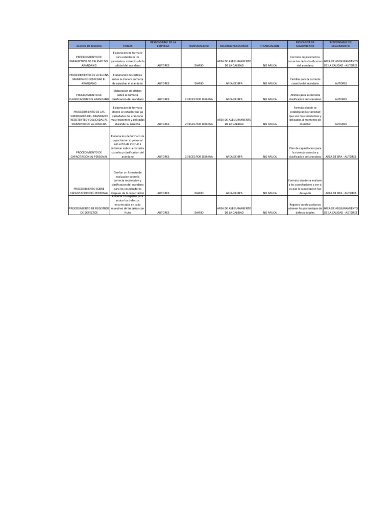 Cuadro 1 DVDV | PDF
