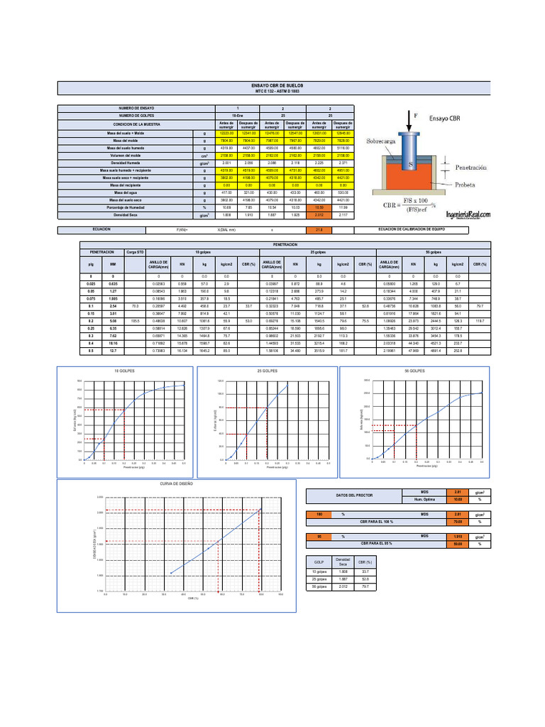 CBR PAVIMENTOS 2024 Ejercicios 2 Sol | PDF