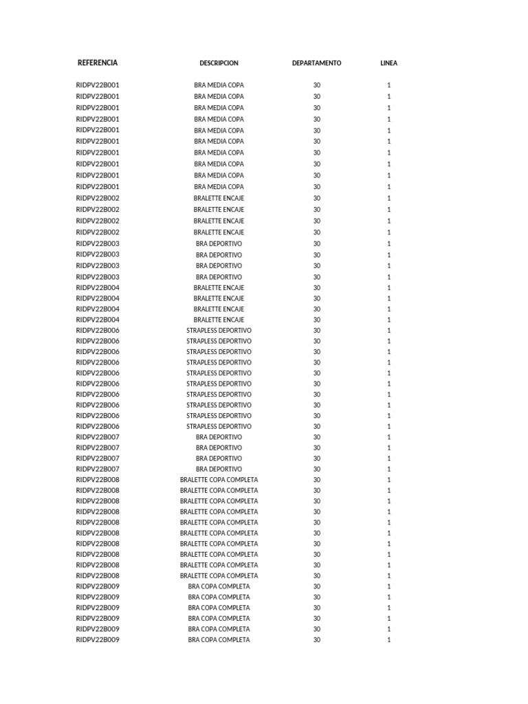 Formato OC Frufru AMAND RI | PDF