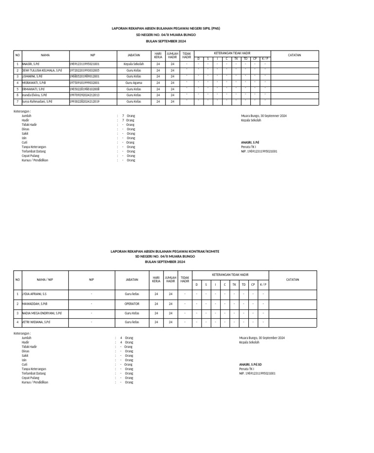 Laporan Rekapan Absen Bulanan Pns-Honor SD 04 Jaya Setia Bulan September 2024 | PDF