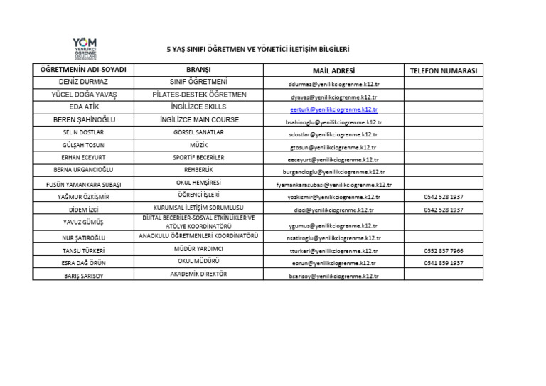 5 Yas-Ogretmen Ve Yonetici Iletisim Bilgileri-3 | PDF