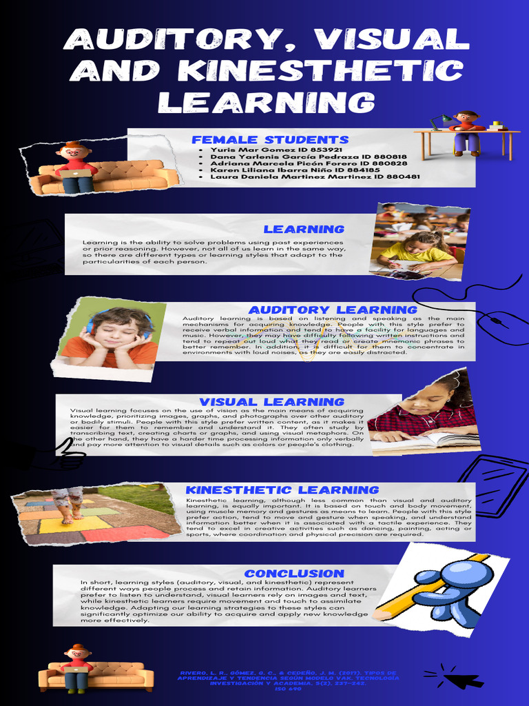 Aprendizaje en Ingles | PDF