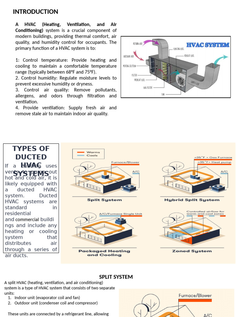 Hvac System | PDF | Air Conditioning | Home & Garden