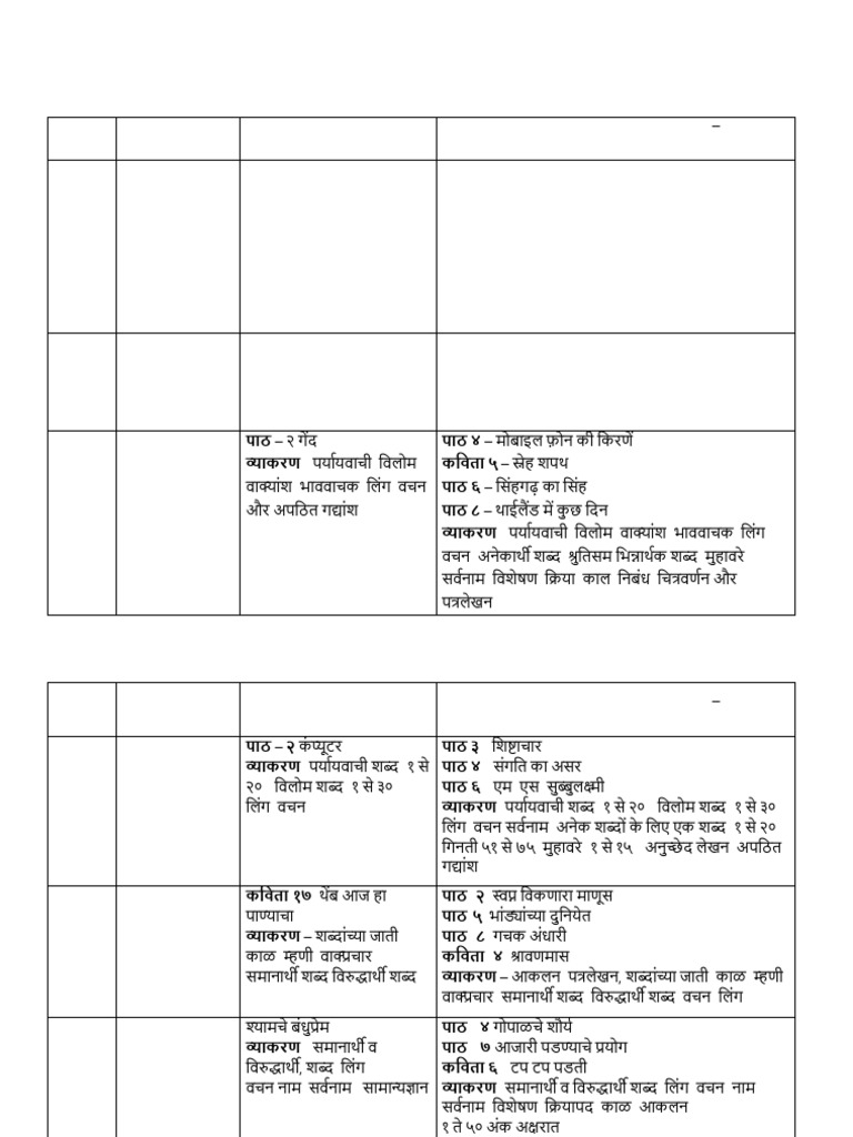 Std. VII Syllabus For Term-I (2024-2025) .20240905083941 | PDF