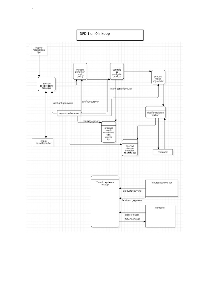 DFD Maarten Ducardus | PDF