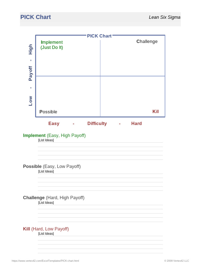 PICK chartتت | PDF