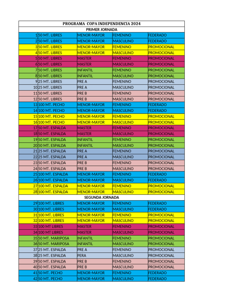 Programa Copa Indep. 2024 | PDF