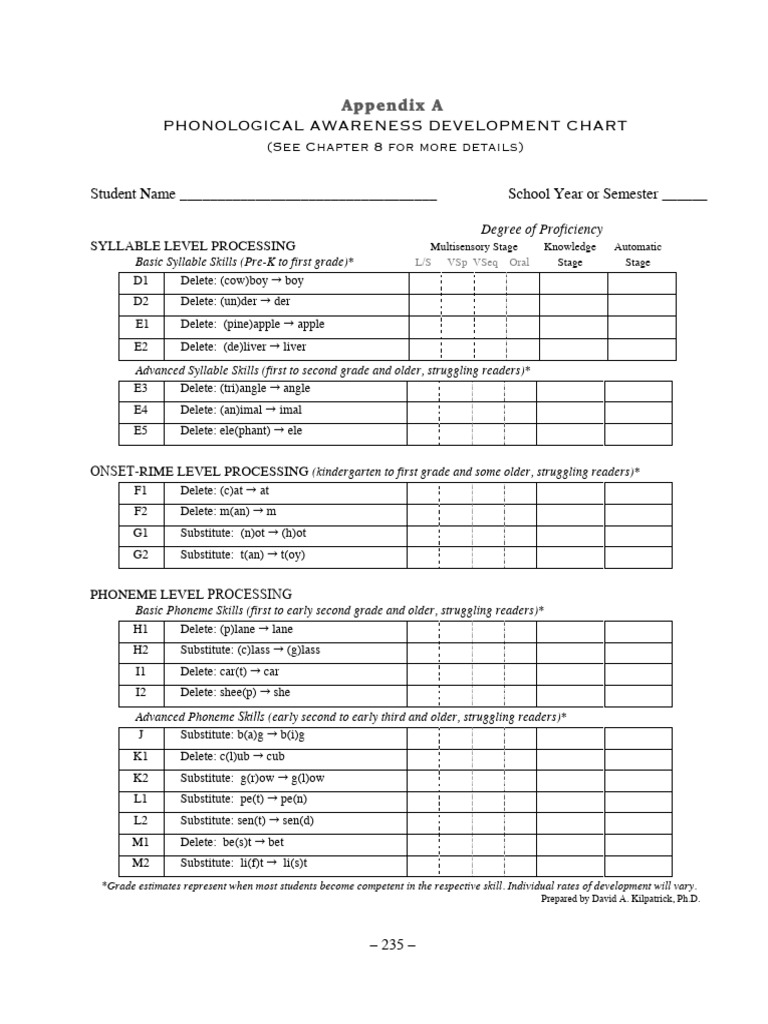 PAST Appendix-A-2024 | PDF