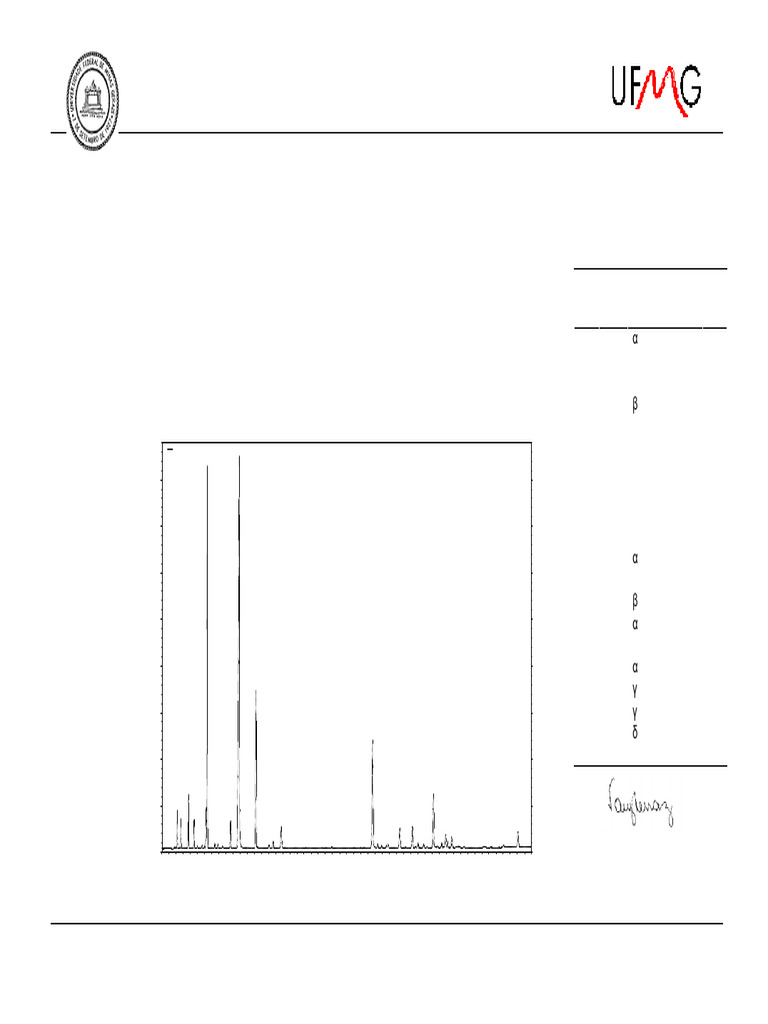 OE MANJERICAO - ANA MARIA PEREIRA 28ago18 | PDF | Química | Técnicas