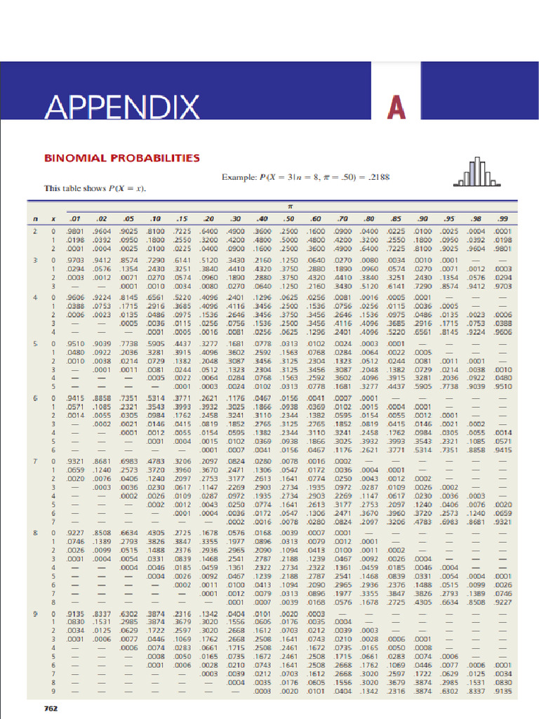 Tables | PDF