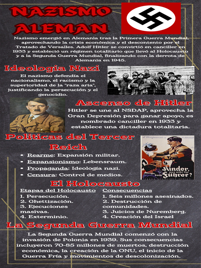 Infografia Nazismo Aleman | PDF