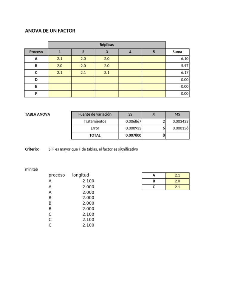4.14.b Ejemplos y Ejercicios Anova V21 | PDF | Análisis de variación | Métodos matemáticos y ...