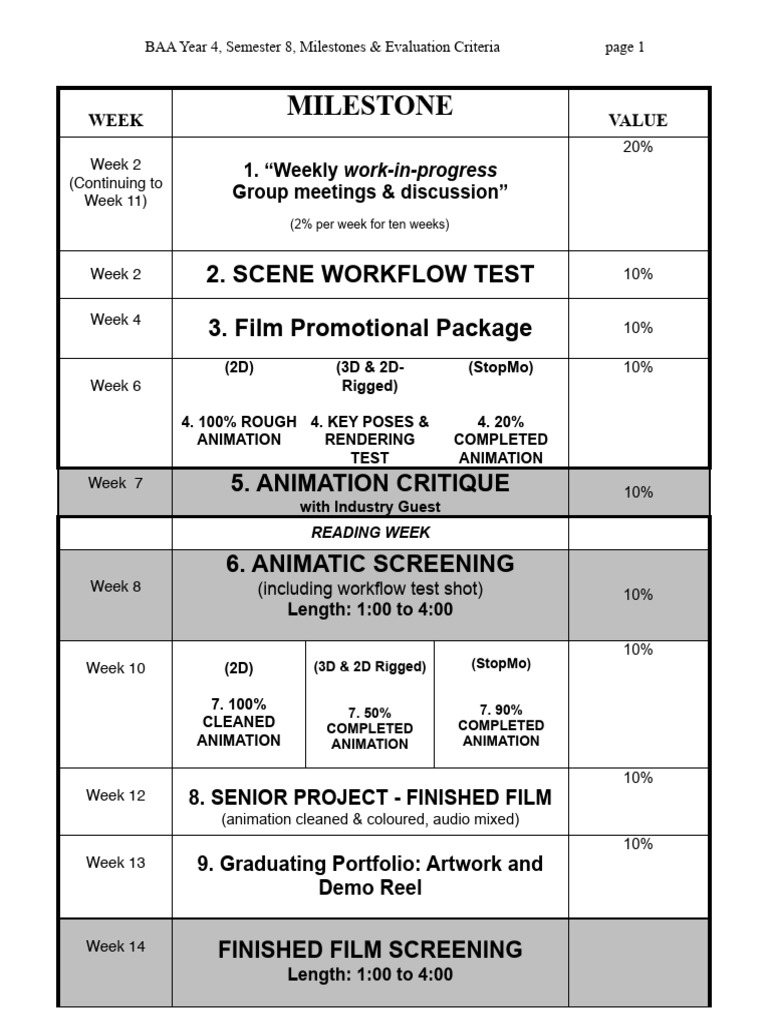 StudentHandbook 2022-23.semester 8 Milestones | PDF