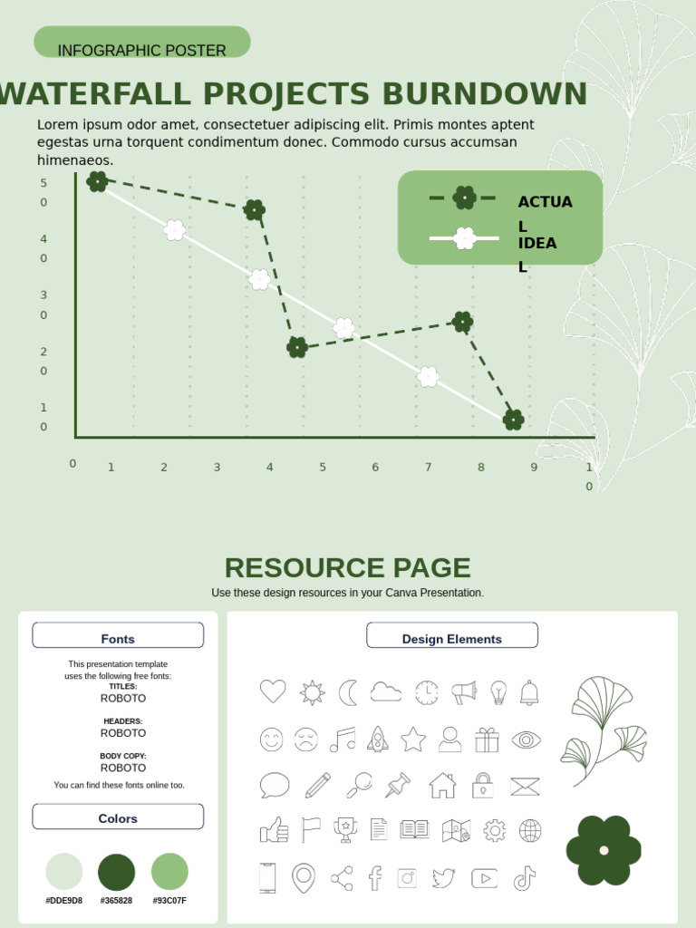 Waterfall Projects Burndown Infographic | PDF