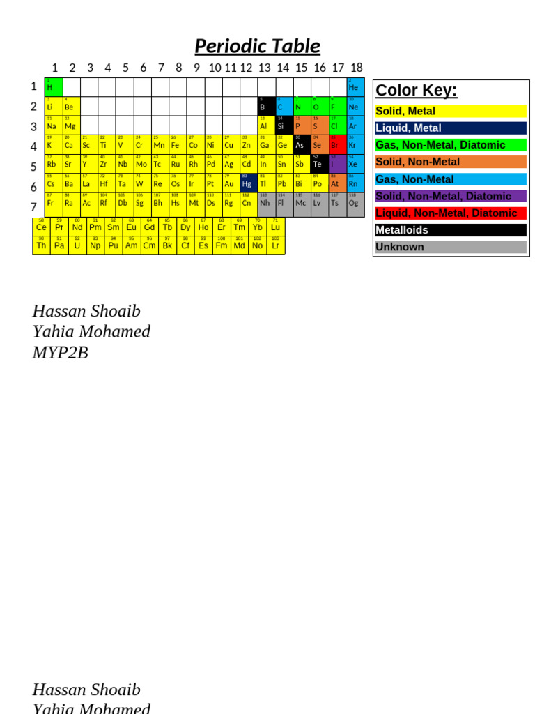 Periodic Table (Final) | PDF