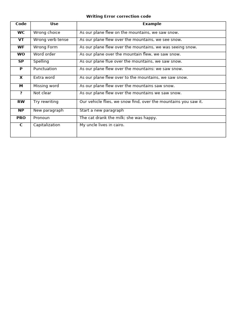 Writing Correction Code MYP | PDF