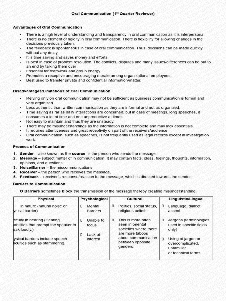 Q1 Oral Communication | PDF Q1 Oral Communication | PDF