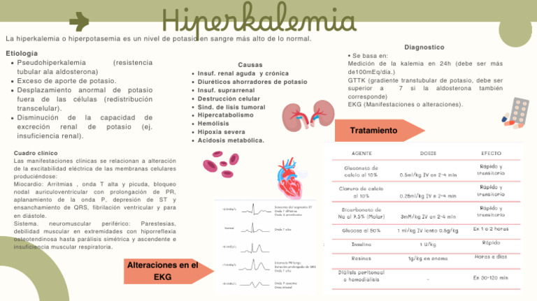 Hiperkalemia | PDF