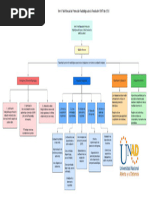 Principio Alara | PDF | Planificación | Protección de radiación