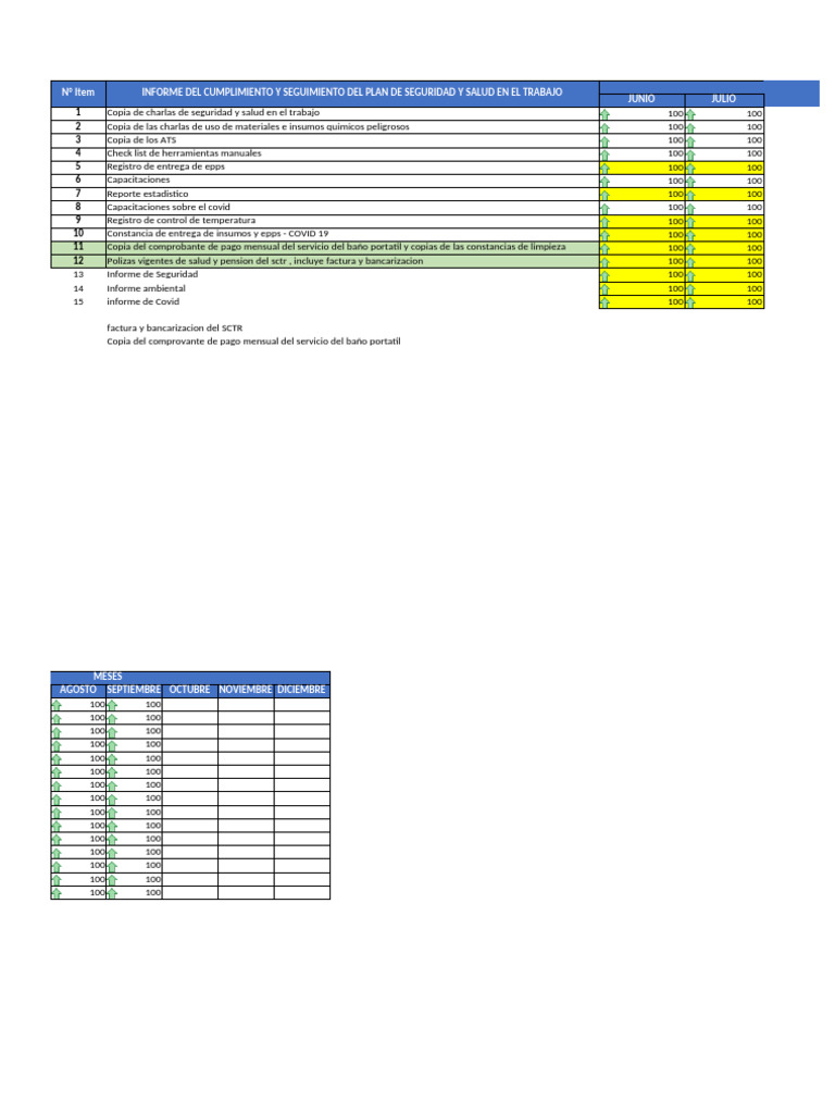 Check List de Documentos para La Valorizacion de SST | PDF