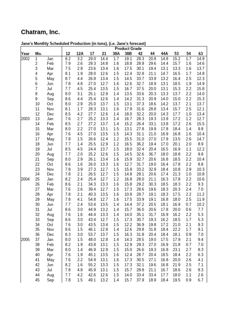 1czlQ1IpTdWM5UNSKd3VdQ Chatram Provided Data | PDF