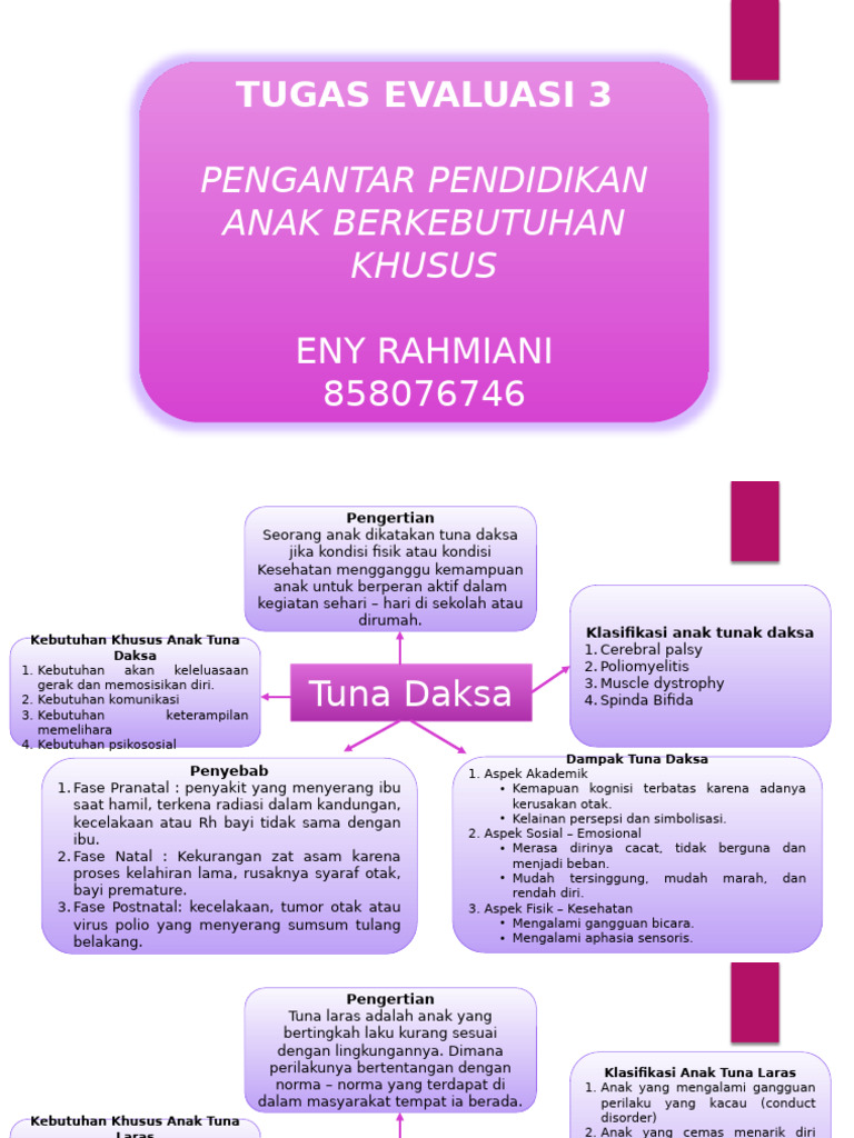 Tugas Evaluasi 3 PPABK ENy | PDF