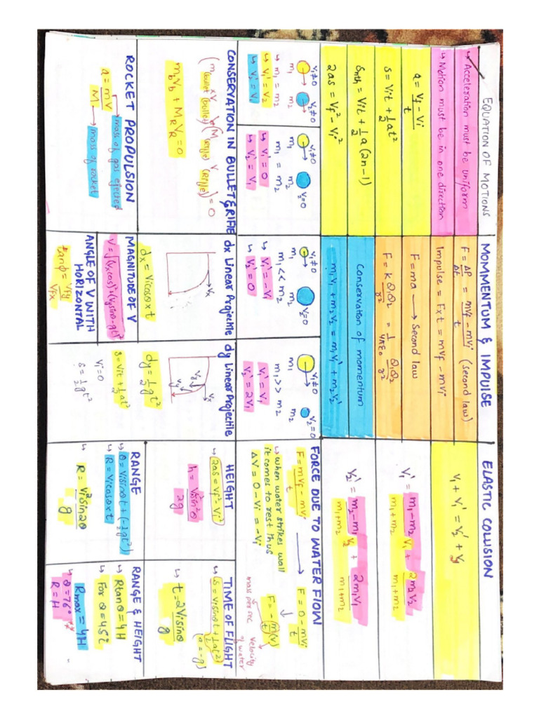 Physics Formula Sheet-1 | PDF
