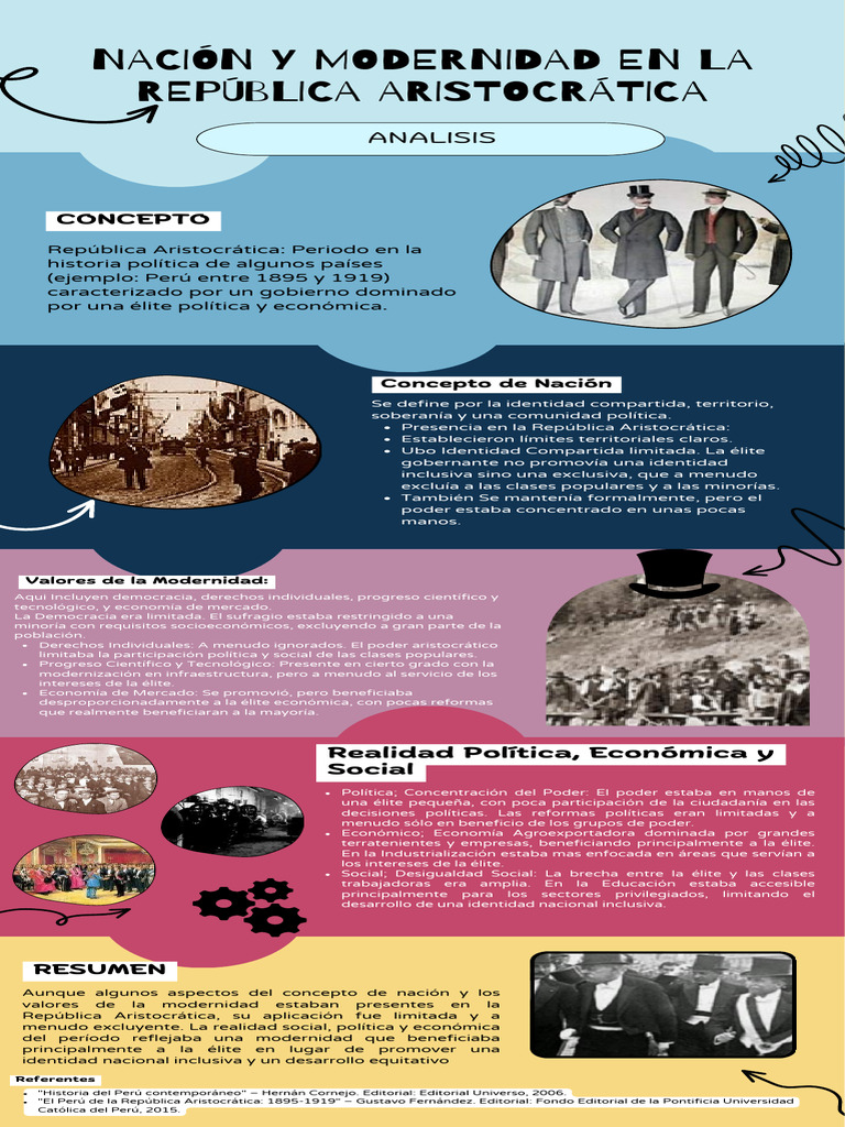 Infografias Conceptos | PDF